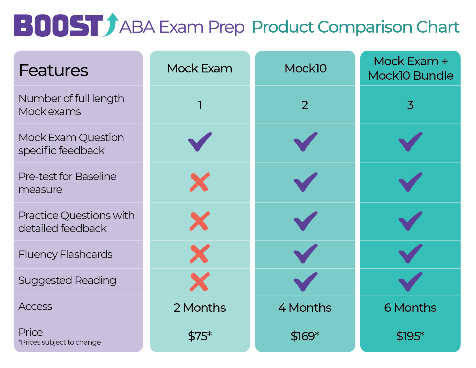 BOOST 5th Edition ABA Exam Prep | ABA Technologies