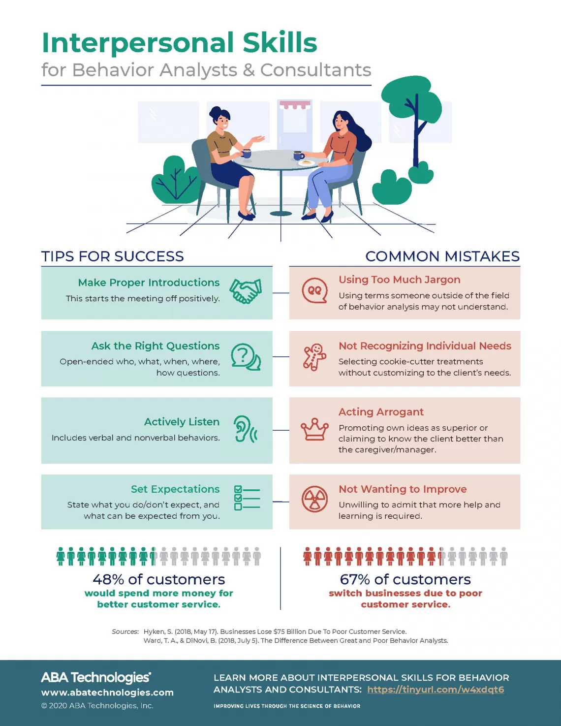 Interpersonal Skills For Behavior Analysts Consultants ABA Technologies Interpersonal Skills For Behavior Analysts Consultants ABA Technologies